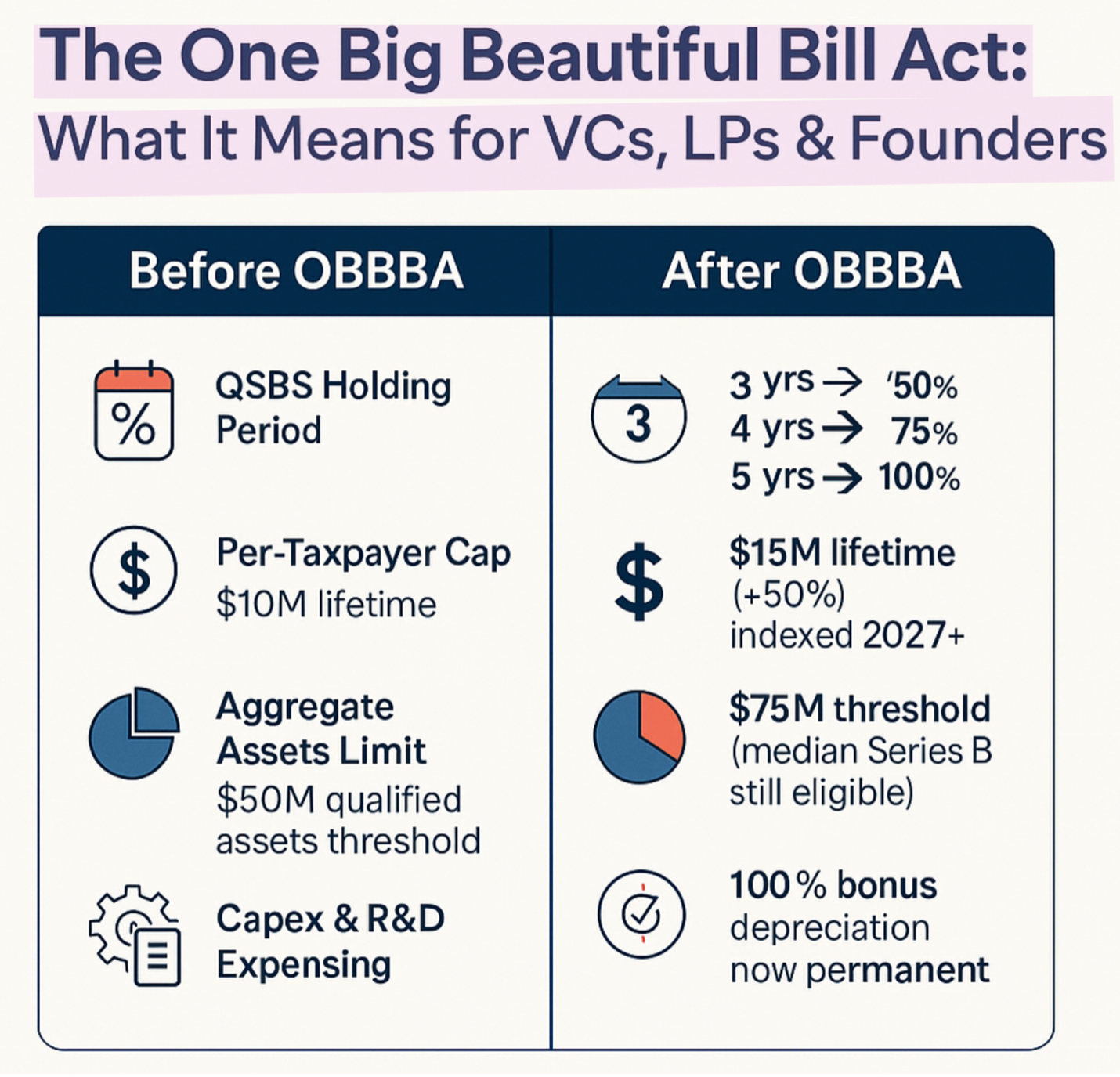How to Leverage OBBBA/QSBS to Make More Money